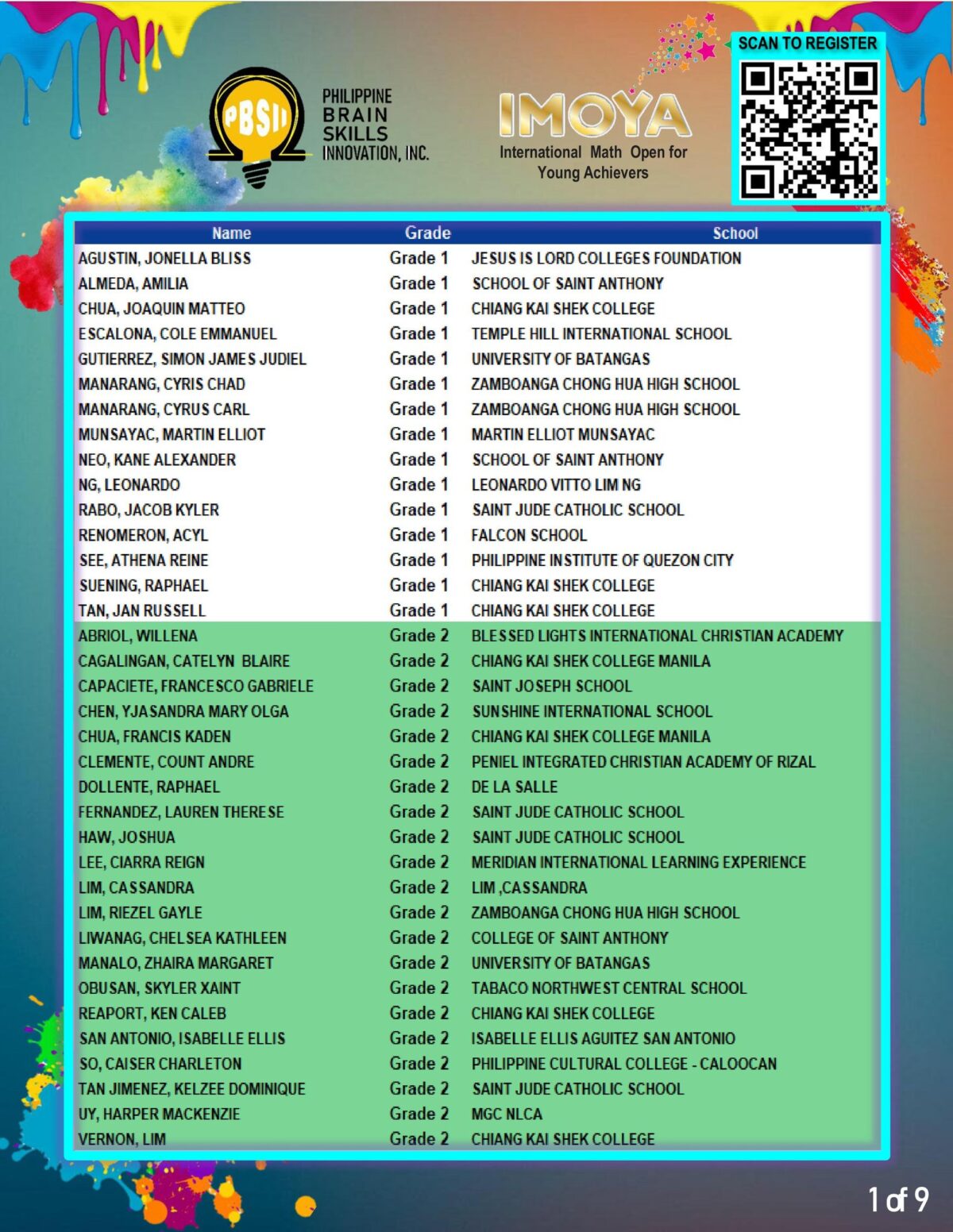 Second Batch of Qualifiers for IMOYA 2023 – Philippine Brain Skills ...