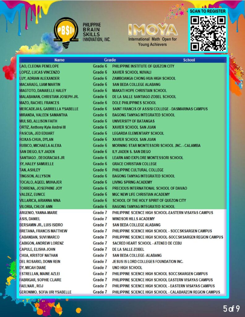 Second Batch of Qualifiers for IMOYA 2023 – Philippine Brain Skills ...