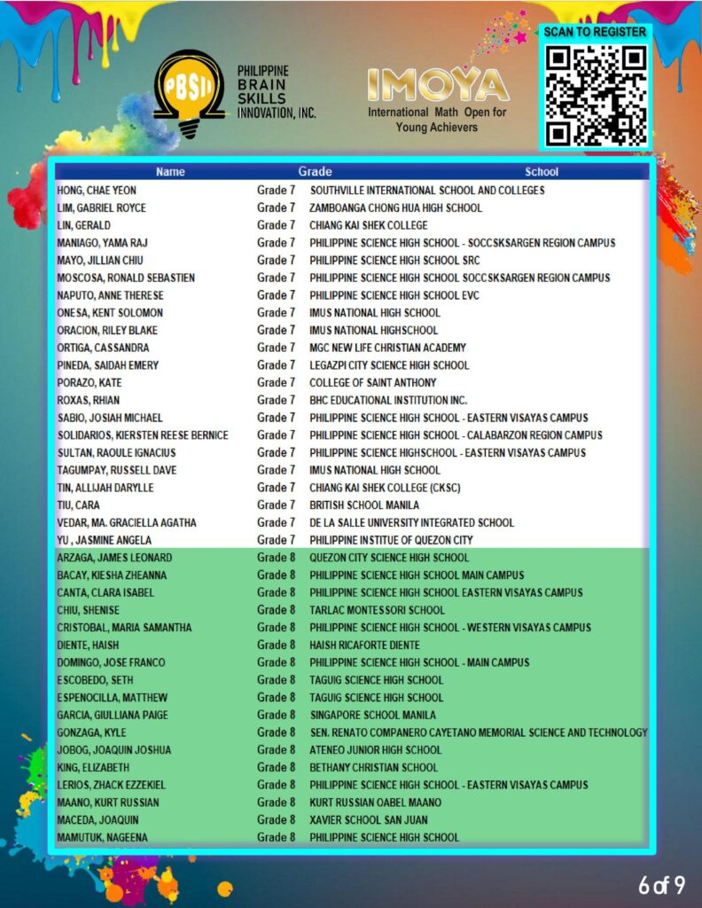 Second Batch of Qualifiers for IMOYA 2023 – Philippine Brain Skills ...
